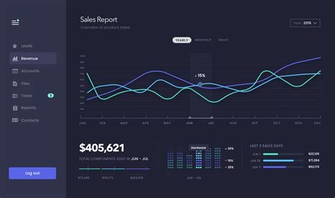 Financial Dashboard Sales Dashboard Digital Dashboard Finance App