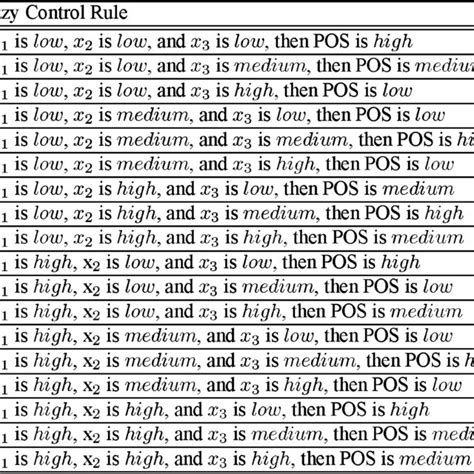 Fuzzy Rule Base For Alternating Ga Download Scientific Diagram