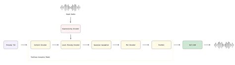 Seamless In Depth Walkthrough Of Metas New Open Source Suite Of Translation Models