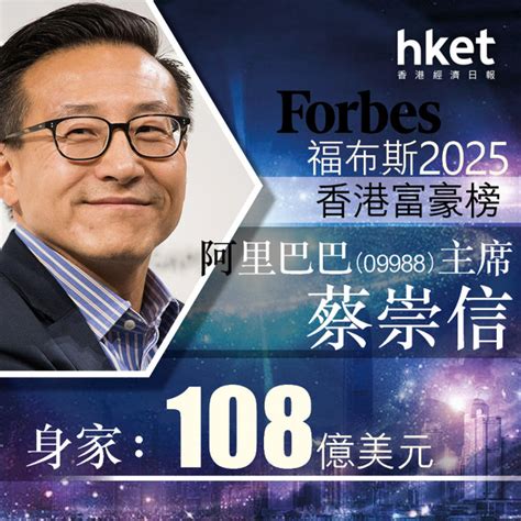 香港福布斯｜李嘉誠蟬聯2025年香港首富 榜上富豪身家大幅跑輸恒指？蔡崇信身家上升豈止因為阿里？（附近年變化）