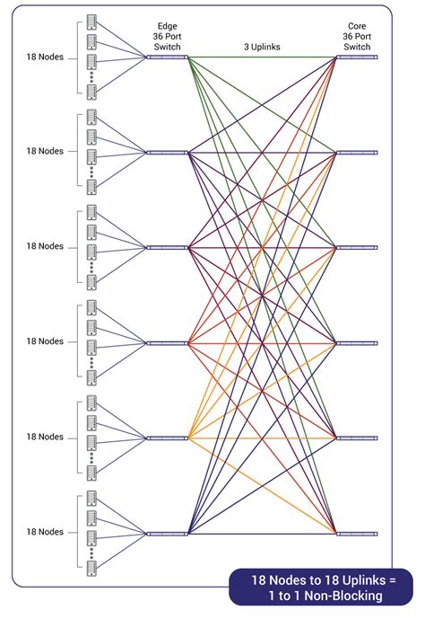 Nvidia Infiniband For Hpc Servers Aspen Systems