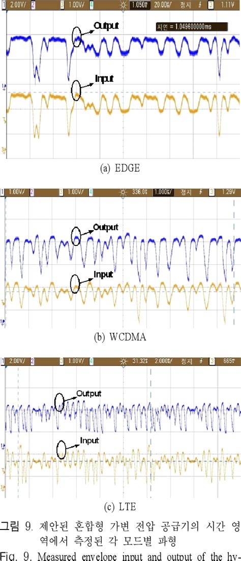 Figure 9 From Design Of Hybrid Supply Modulator For Reconfigurable Power Amplifiers Semantic