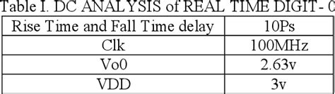 Figure 1 From Design Of Hamming Neural Network For Real Time 0 9 Digit Recognition On Hspice