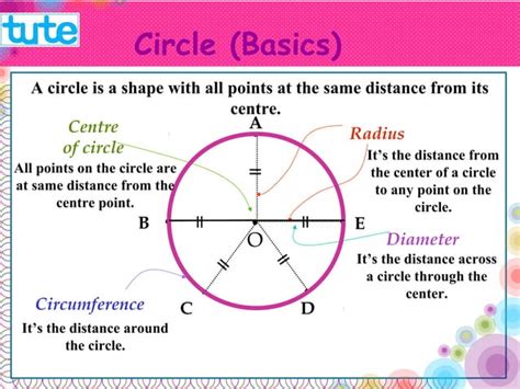Circle Basic Introduction To Circle For Class 10th Maths Ppt