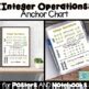 Integer Operations Anchor Chart Interactive Notebook Poster TPT