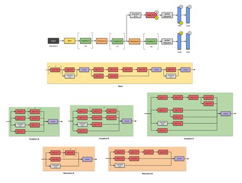 Convolution Neural Network Better Understanding