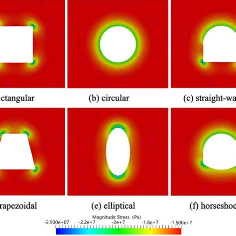 Fdem Fracture Generation Diagram Lisjak Et Al 2014a Download Scientific Diagram