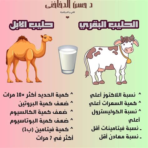 د الفرق بين الحليب البقري وحليب الإبل Facebook