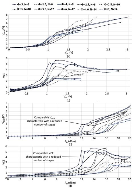 Measured Waveforms Partaining To A Output Voltage Versus The