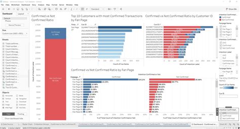 Github Daiphuongngosentiment Analysis Python Sql Tableau Sentiment