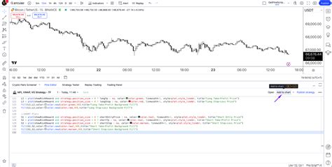 How To Create Alerts On Tradingview With A Strategy Script