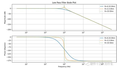 Lc电路的频域分析清楚，环路搞懂一半 专业集成电路测试网 芯片测试技术 Ic Test