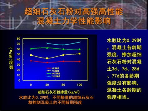 矿物掺合料：超细石灰石粉对高强混凝土的影响 中国砂石骨料网中国砂石网 中国砂石协会官网