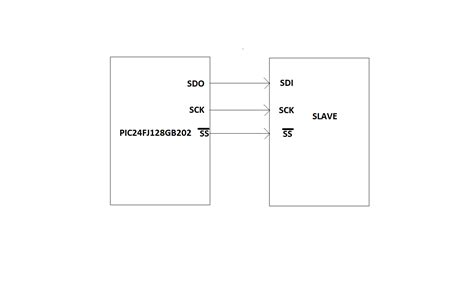 Embedded Pic Spi Slave Select Not Functioning Stack Overflow