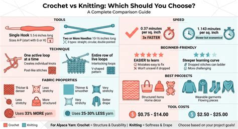 Crochet Vs Knitting Choose The Best Craft For You