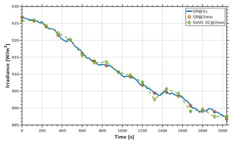 Spaceborne Relative Radiometer Instrument Design And Pre Flight Test