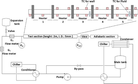 A And 2 C Show A Reference Case For The Superimposed Density Wave Download Scientific Diagram