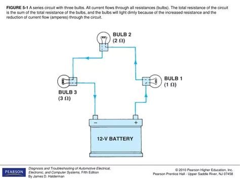 PPT FIGURE 5 2 A Series Circuit With Two Bulbs PowerPoint Presentation ID 1709387