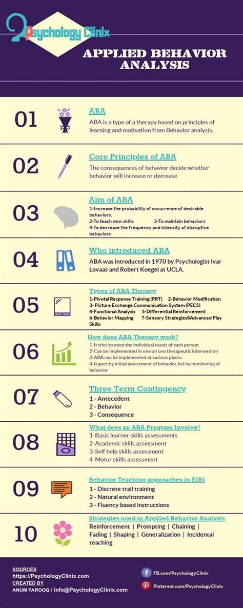 Applied Behavior Analysis The Ultimate List Of Resources For Aba In 2018
