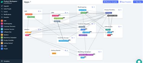 Workspace Sharing Send Your Connected Apps To Any Workspace Rfibery