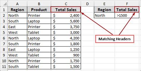 Excel Advanced Filter Not Working Issues 5 Possible Fixes Excel Insider
