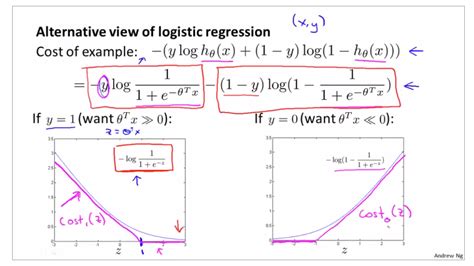 Svm 最大间隔分类器原理及推导 知乎