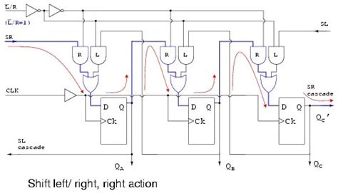 Draw A 4 Bit Combinational Circuit Shifter And Explain Wiring Diagram