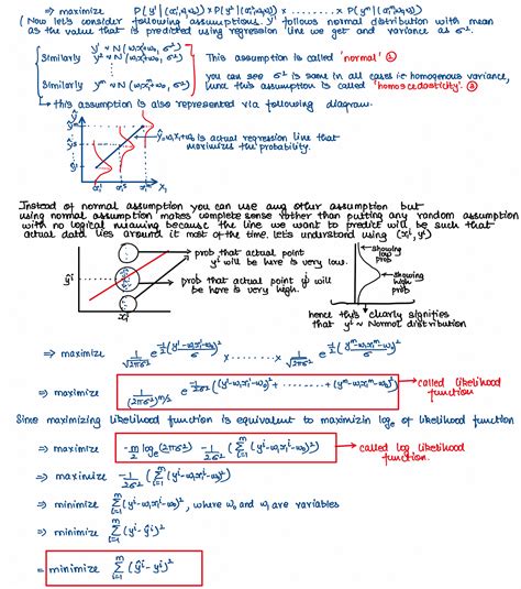 Unfolding Maths For Linear Regression By Sarvesh Khetan Level Up Coding