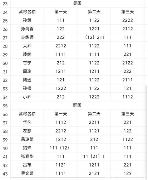 三国志幻想大陆 完 三国志幻想大陆综合讨论 Taptap 三国志幻想大陆论坛