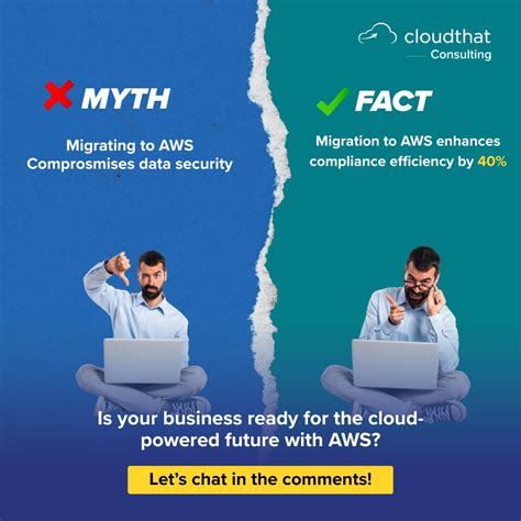 Cloudsecurity Awsmigration Cloudthatconsulting Digitaltransformation Cloudthat Consulting