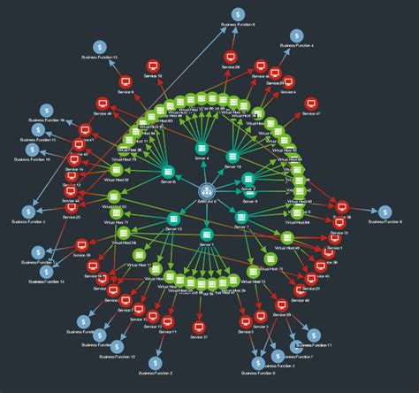 How To Choose The Best Automatic Graph Layout For Your Data