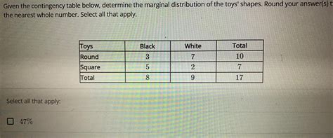 Answered Given The Contingency Table Below Determine The Marginal