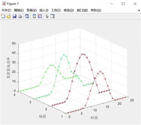 开源代码分享 18 基于粒子群算法的配电网光伏储能双层优化配置模型（选址定容） 上层多目标贝叶斯 下层ess和tes协同规划 Csdn博客