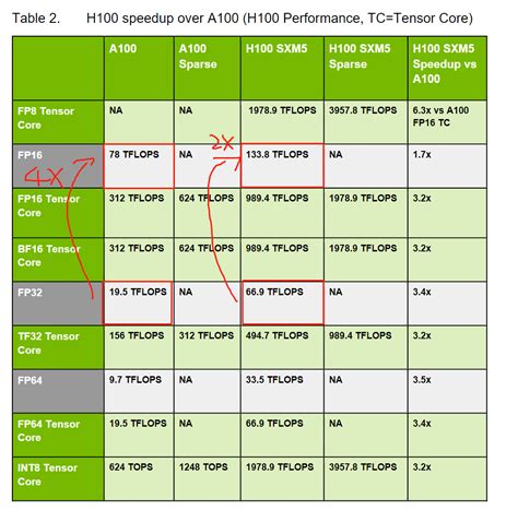 How Cuda Core Compute Fp16 Data In Different Nvidia Arch？ Cuda