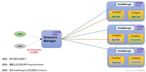 Apache Hadoop生态圈 Hadoop生态圈介绍mob6454cc61981e的技术博客51cto博客