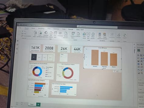 Rohit Kumar On Linkedin Analyzed Sales Data And Created My First Power
