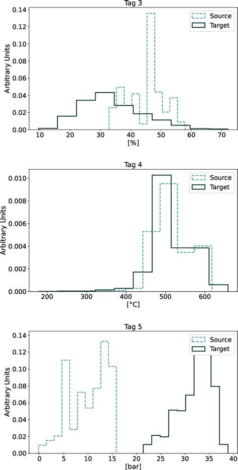 figure 2 from continual learning for anomaly detection on