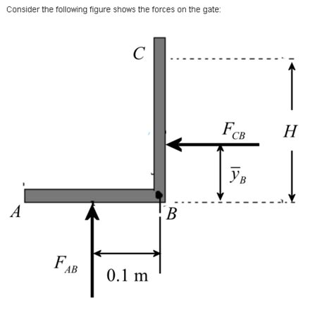 Solved In This Question When We Calculate The Chegg Com