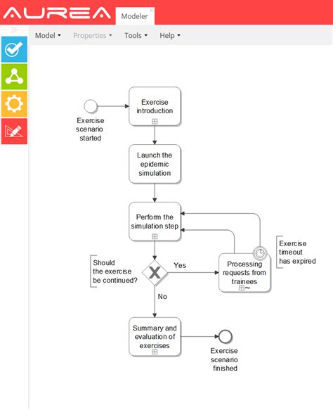 Scenario Modeling Tool Source Nese System Download Scientific Diagram