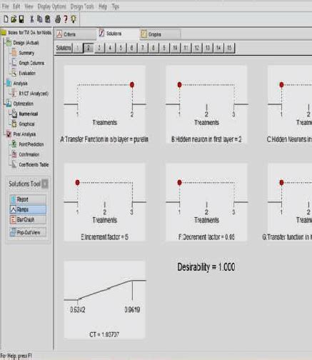 B Optimal Ann Parameter Levels For Fz Download Scientific Diagram