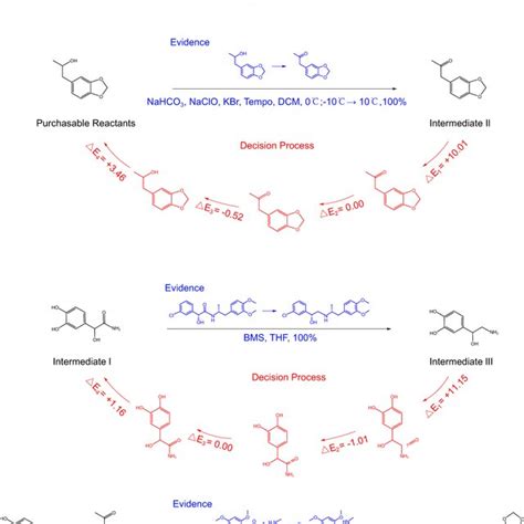Retrosynthesis Planning For Protokylol Has Been Carried Out By Retrosynthesis Planning For Protokylol Has Been Carried Out By