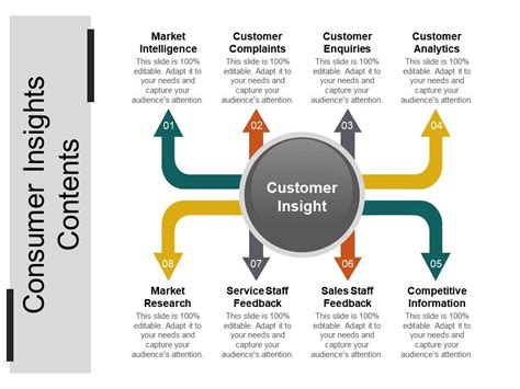 Consumer Insights Contents Powerpoint Slide Template Presentation