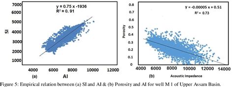 Figure 5 From Mapping Of Shale Volume Using Neural Network Modelling In