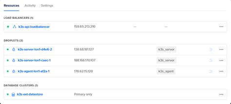 Deploy A Ha K3s Cluster On Digitalocean In 10 Minutes Using Terraform Colin Wilson