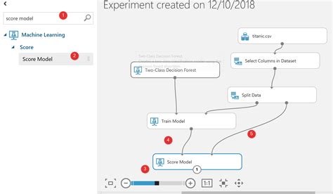 Power BI And Azure ML Make Them Work With Power Query RADACAD