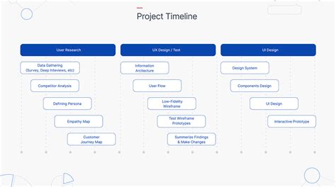 IOT Vehicle Security System Mobile App On Behance