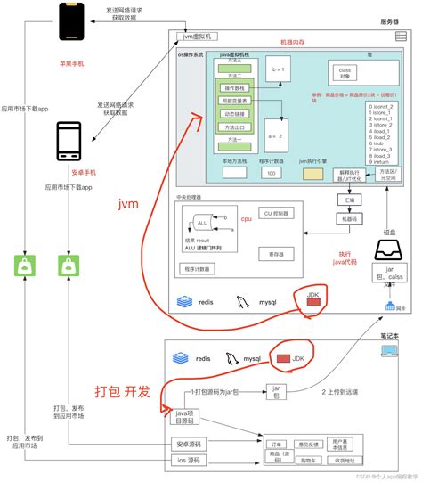 Jdk安装jdk包 Csdn博客