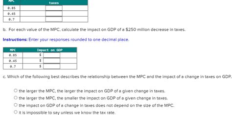 Solved Suppose The Marginal Propensity To Consume MPC Is Chegg