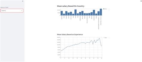 Nishant Tiwari On Linkedin Connections Machinelearning Python