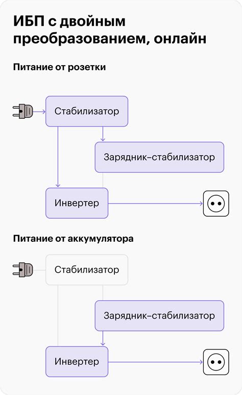 ИБП как выбрать источник бесперебойного питания для газового котла компьютера и другой техники